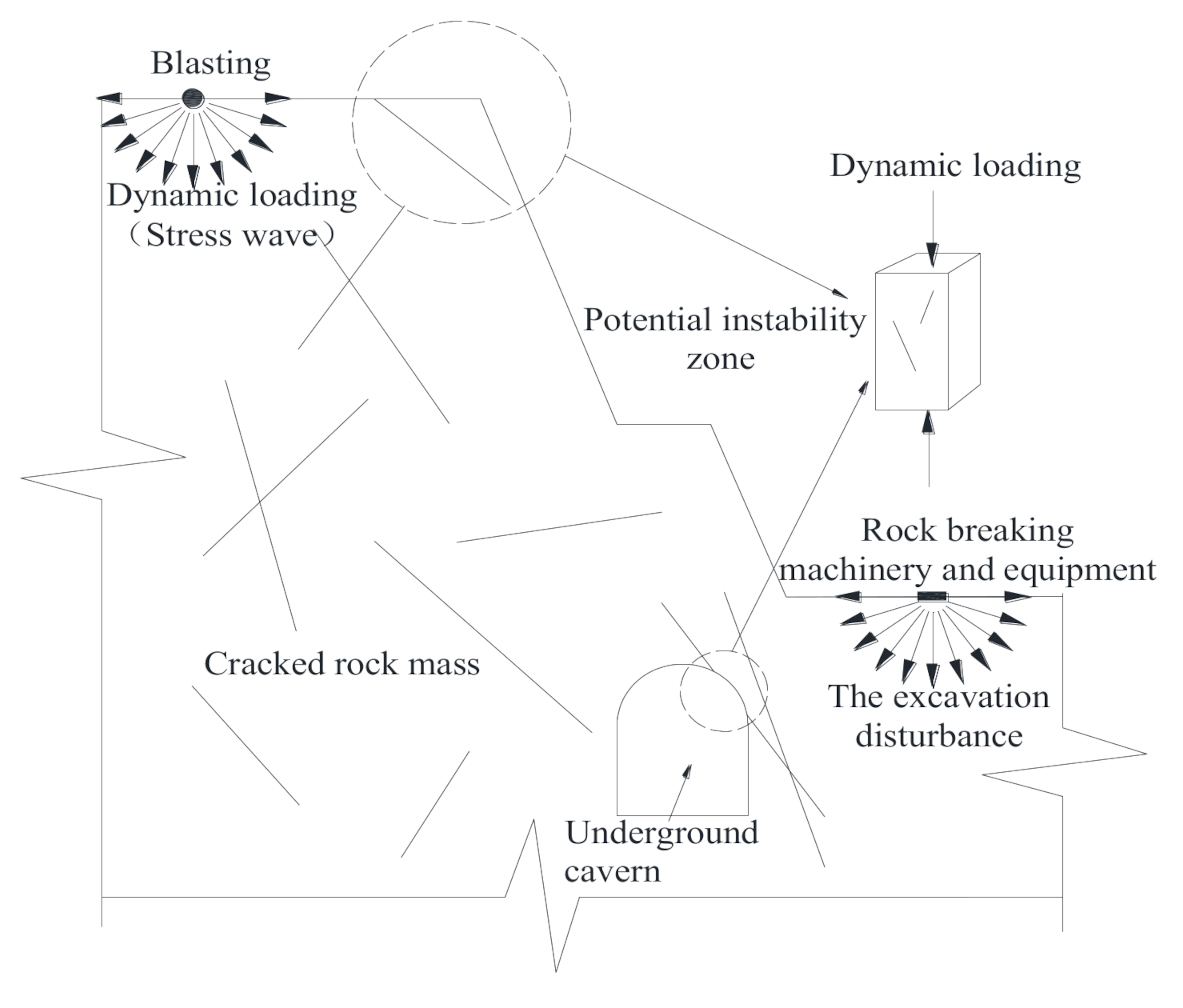 Experimental and Numerical Study of Fracture Behavior of Rock-Like ...