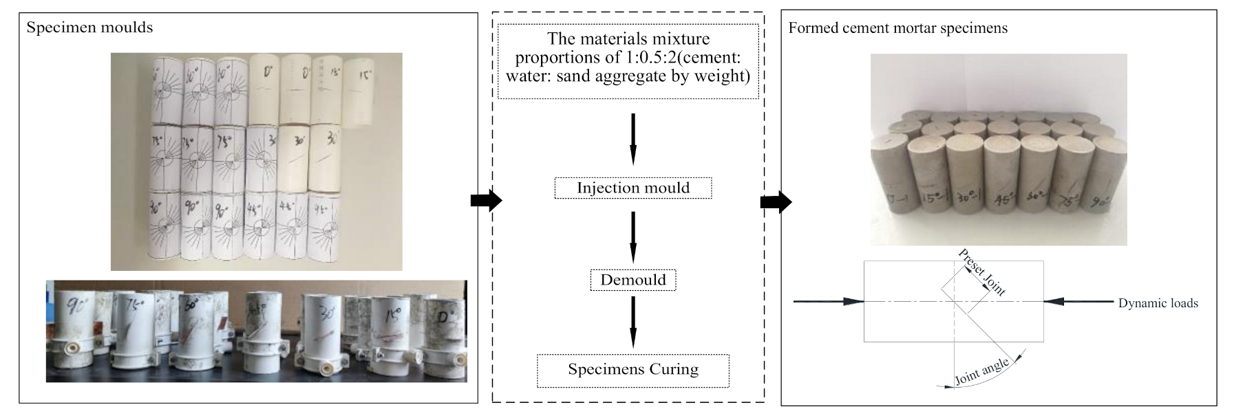 Experimental and Numerical Study of Fracture Behavior of Rock-Like ...