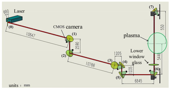 Optical Properties of Thomson Scattering Diagnostics Lower Window Glass ...