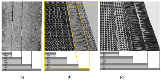 Novel Repair Procedure for CFRP Components Instead of EOL