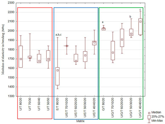 An Evaluation of the Properties of Urethane Dimethacrylate-Based Dental ...