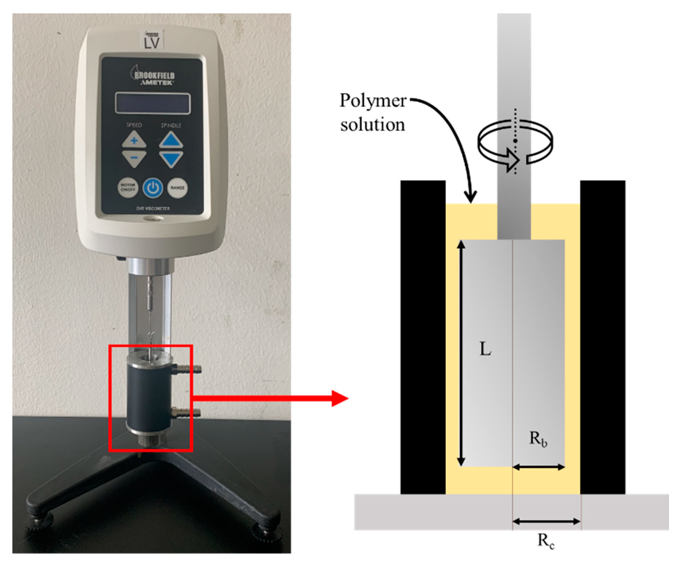 Evaluation of Dynamic Properties of Sodium-Alginate-Reinforced Soil ...