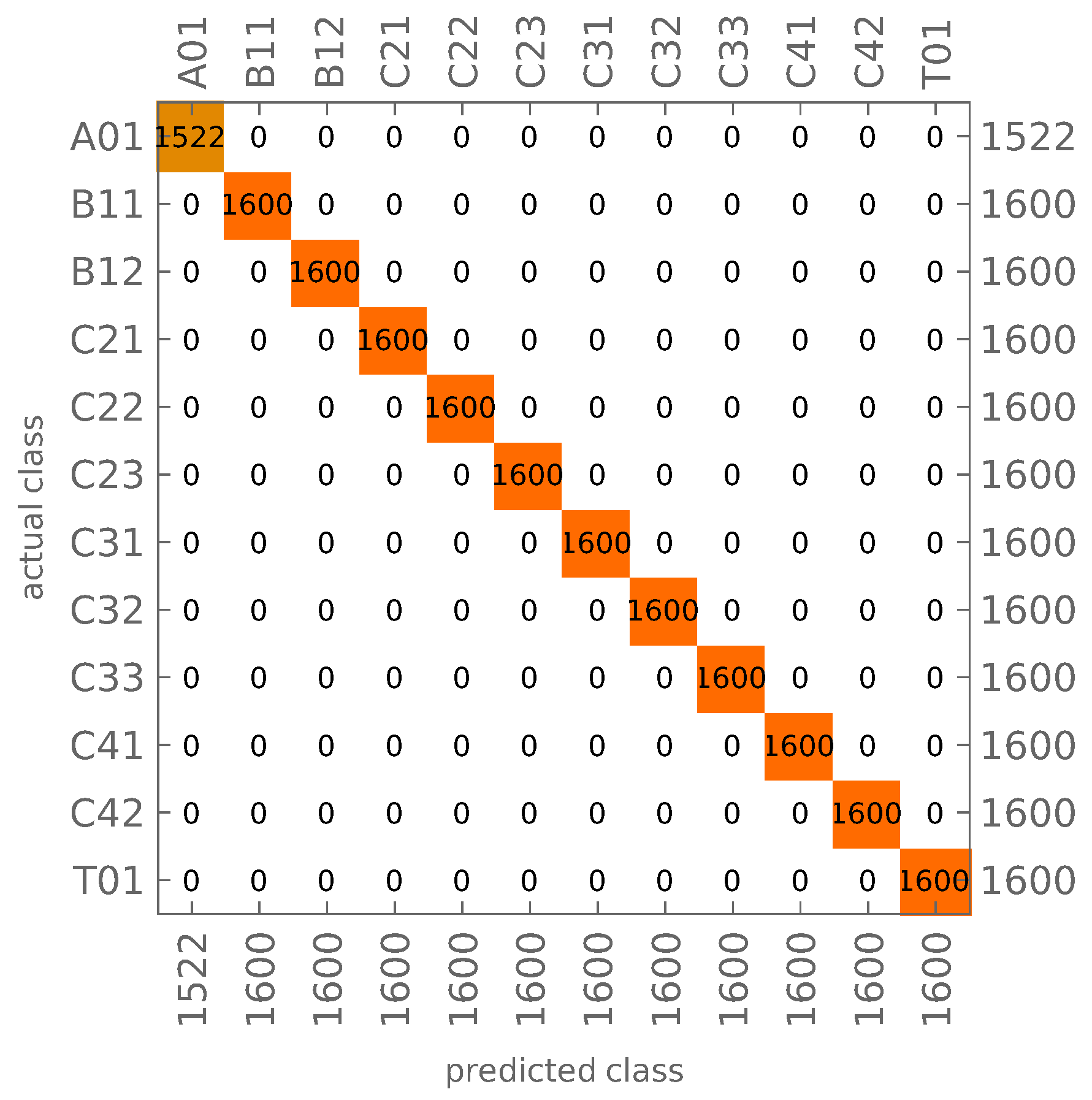Identification of Mode Shapes of a Composite Cylinder Using ...