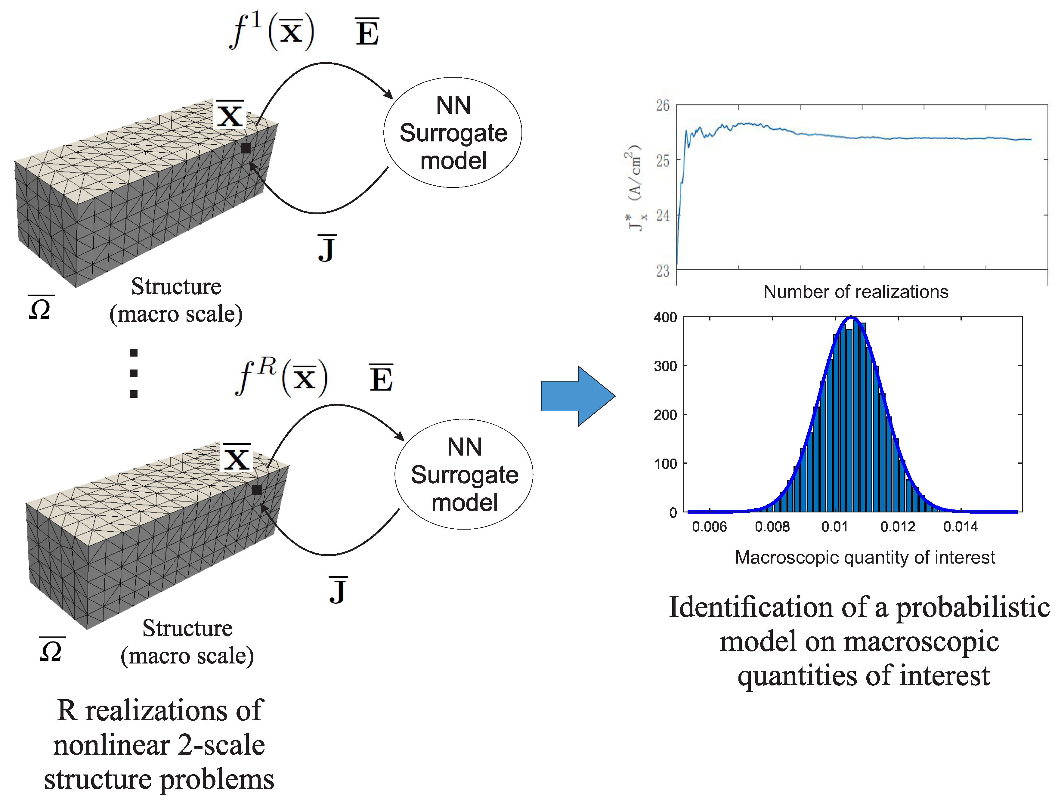 Materials | Free Full-Text | A Stochastic FE2 Data-Driven Method for Nonlinear Multiscale Modeling