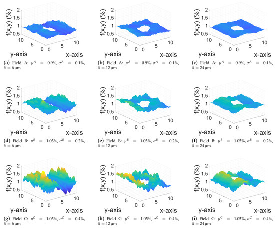 Materials | Free Full-Text | A Stochastic FE2 Data-Driven Method for Nonlinear Multiscale Modeling
