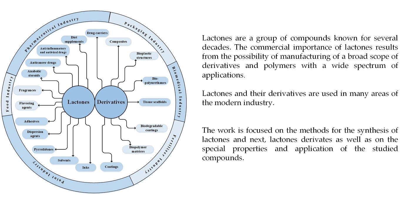 Materials | Free Full-Text | Recent Developments in Lactone Monomers ...
