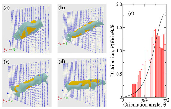 Materials | Special Issue : Computer-Aided Design and Modeling of ...