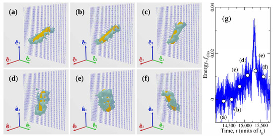 Materials | Special Issue : Computer-Aided Design and Modeling of ...