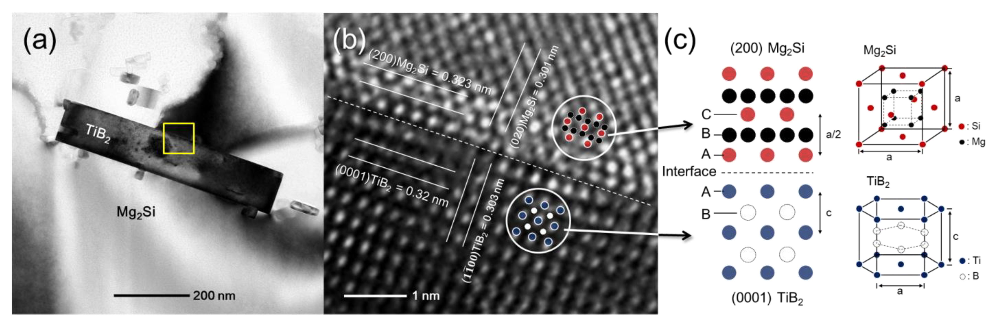 Microstructural Improvement of Eutectic Al + Mg2Si Phases on Al–Zn–Si ...