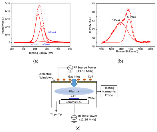 Ion-Enhanced Etching Characteristics of sp2-Rich Hydrogenated Amorphous ...