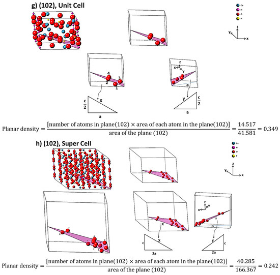 X-ray Diffraction Analysis and Williamson-Hall Method in USDM Model for ...