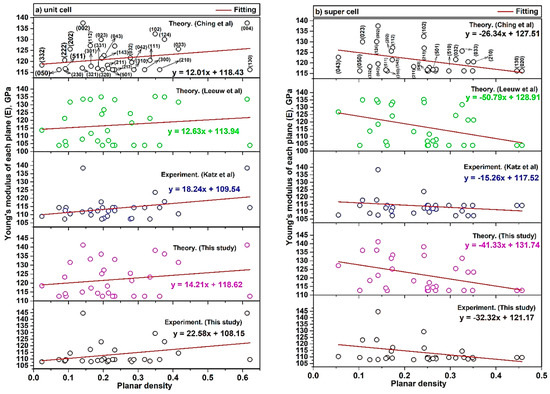 X-ray Diffraction Analysis and Williamson-Hall Method in USDM Model for ...