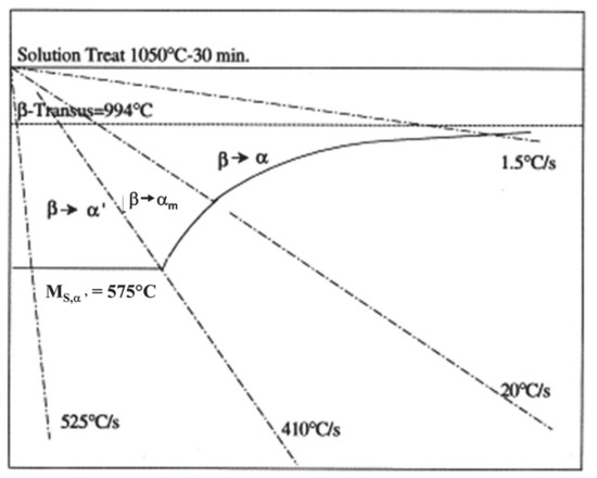 A New Concept for Modeling Phase Transformations in Ti6Al4V Alloy ...