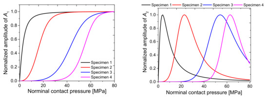 Experimental Verification of Contact Acoustic Nonlinearity at Rough ...