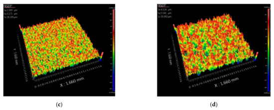 Experimental Verification of Contact Acoustic Nonlinearity at Rough ...