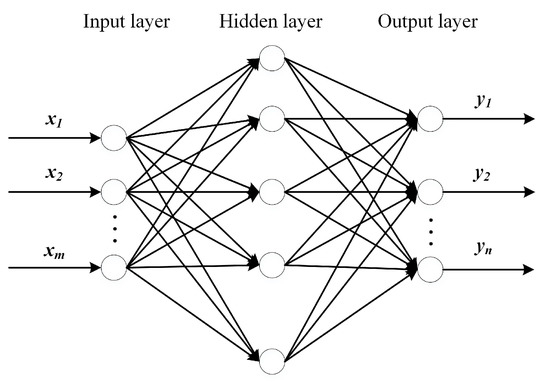 Optimization of Optical Machine Structure by Backpropagation Neural Network Based on Particle ...