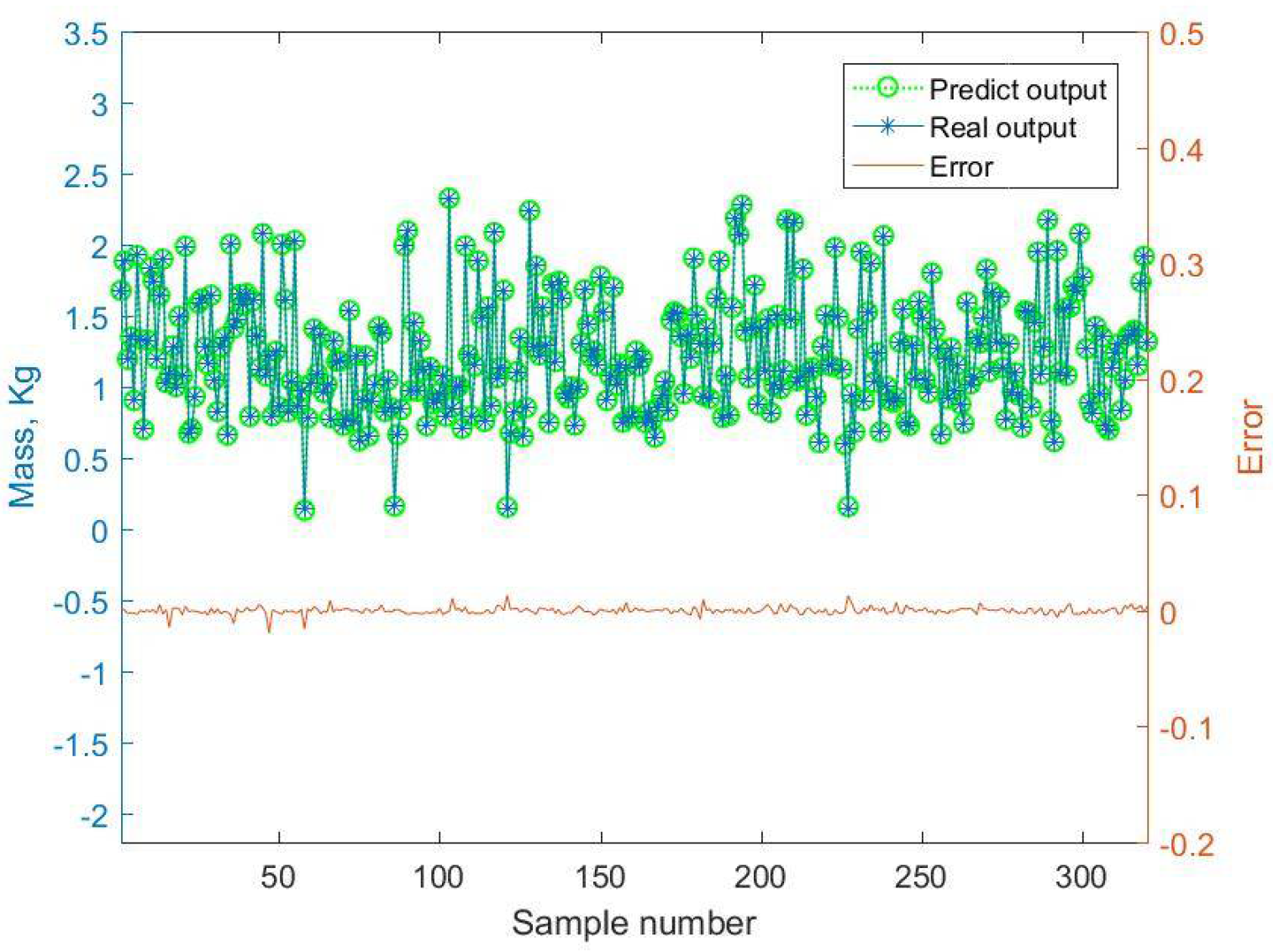 Optimization of Optical Machine Structure by Backpropagation Neural Network Based on Particle ...