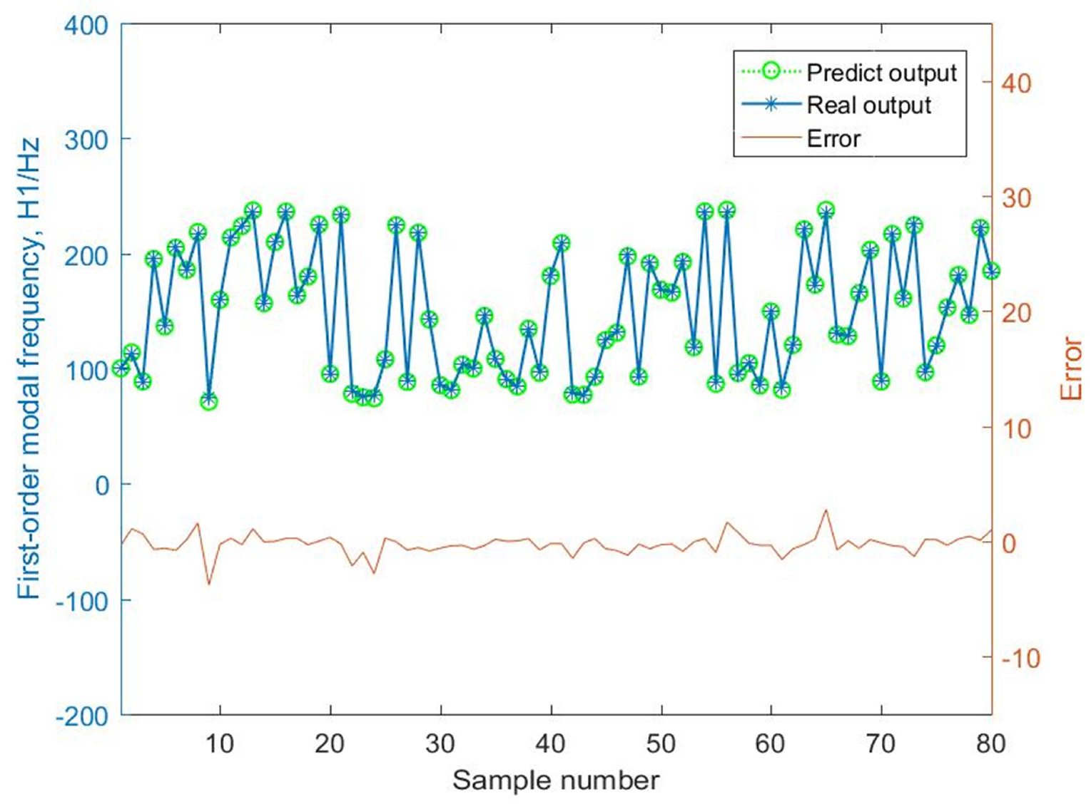 Optimization of Optical Machine Structure by Backpropagation Neural Network Based on Particle ...