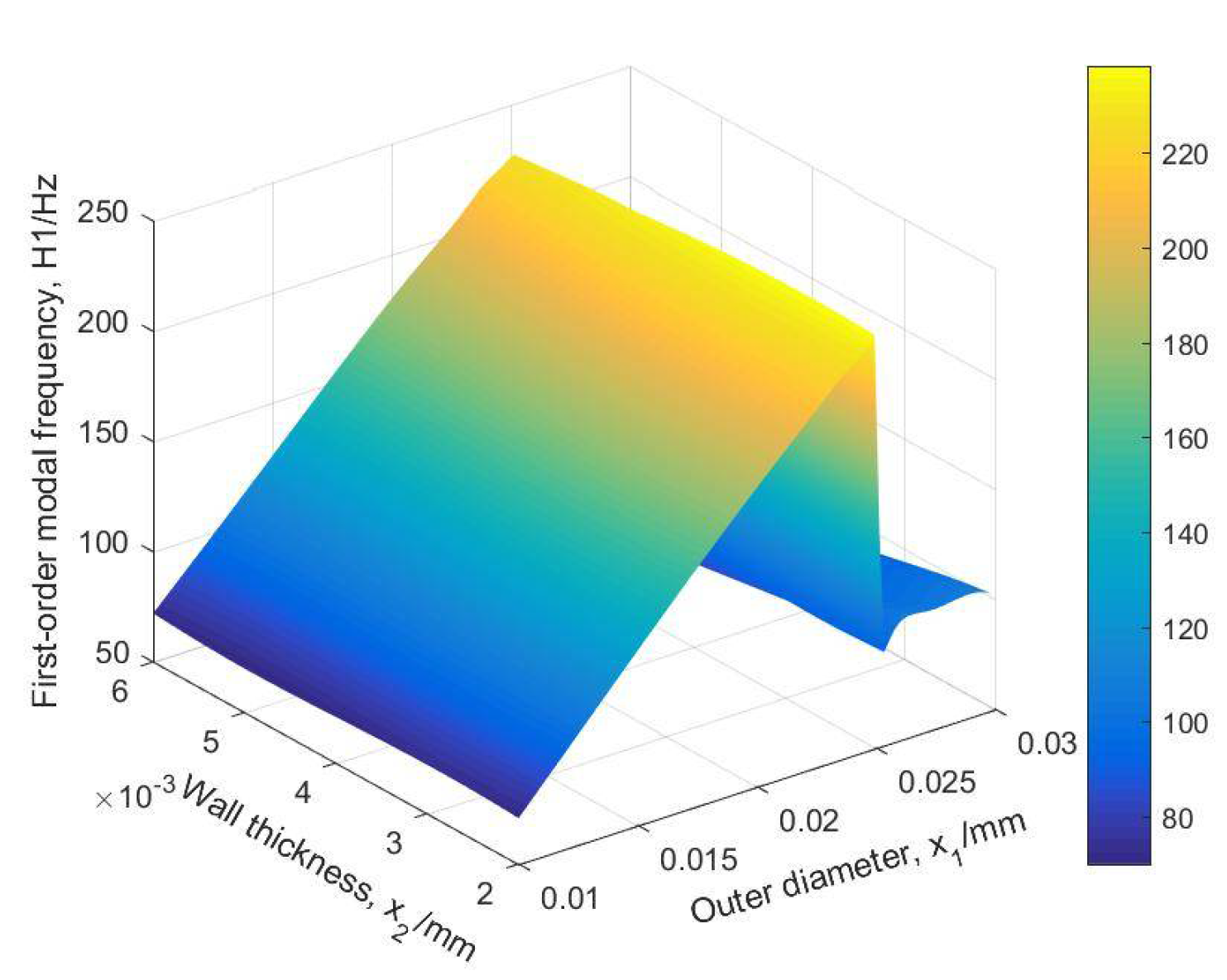 Optimization of Optical Machine Structure by Backpropagation Neural Network Based on Particle ...