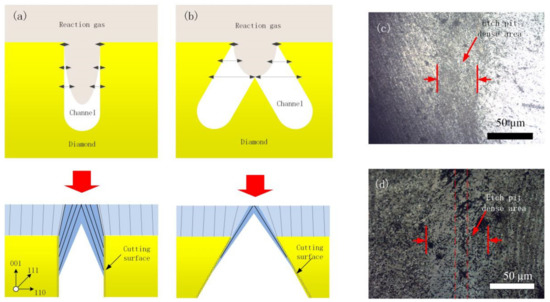 Fabrication of a Micron-Scale Three-Dimensional Single Crystal Diamond ...