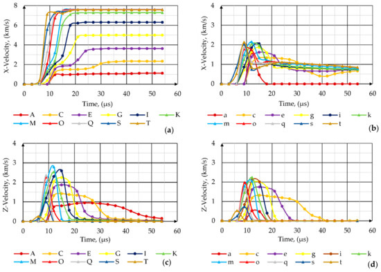 Experimental and Numerical Study on the PG-7VM Warhead Performance ...