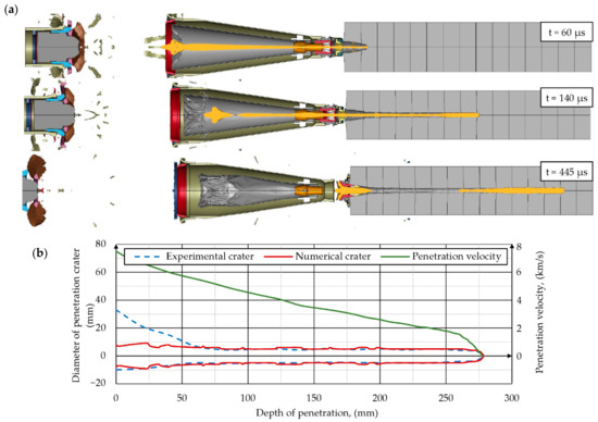 Experimental and Numerical Study on the PG-7VM Warhead Performance ...