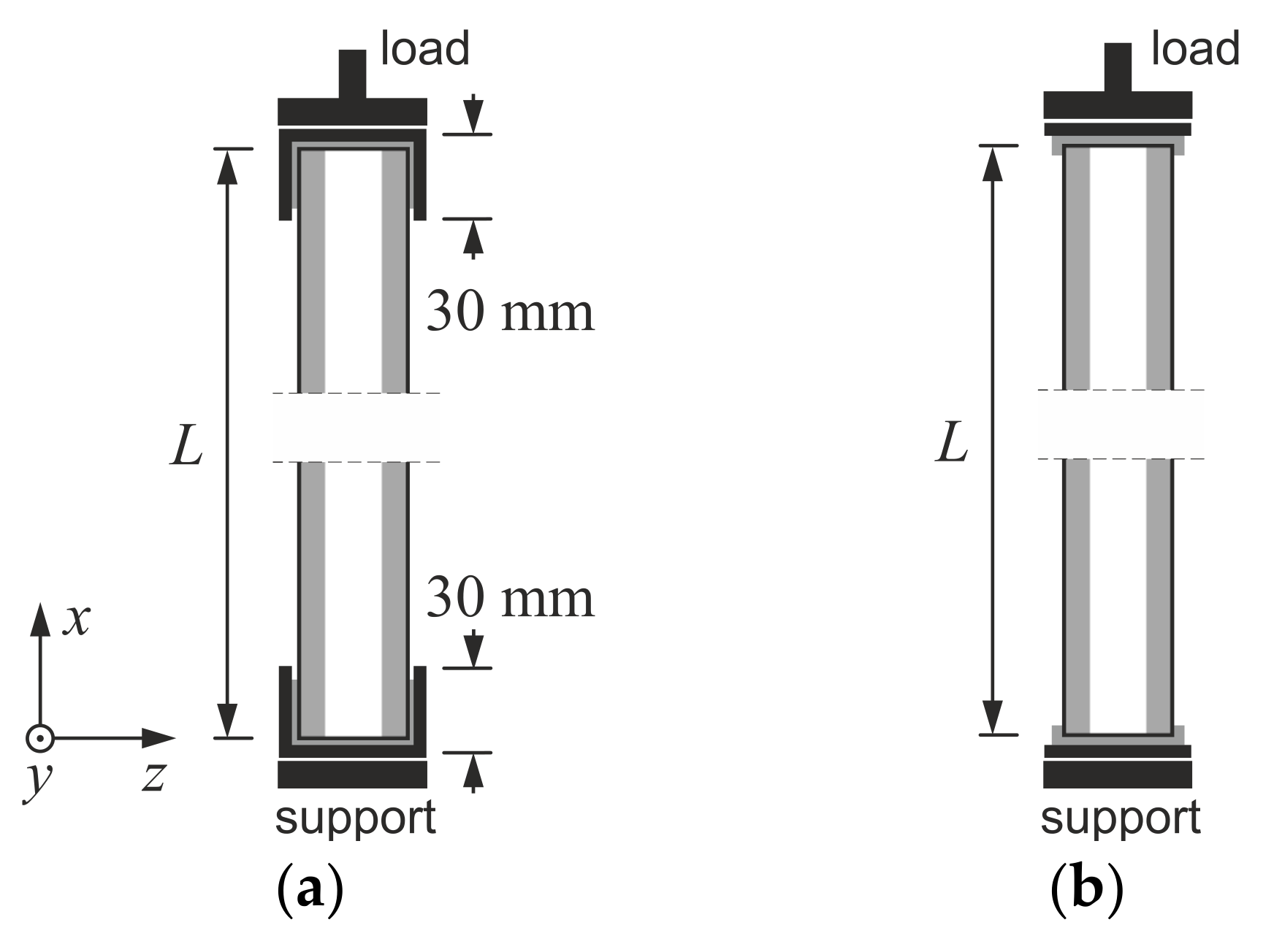Edgewise Compressive Behavior of Composite Structural Insulated Panels ...