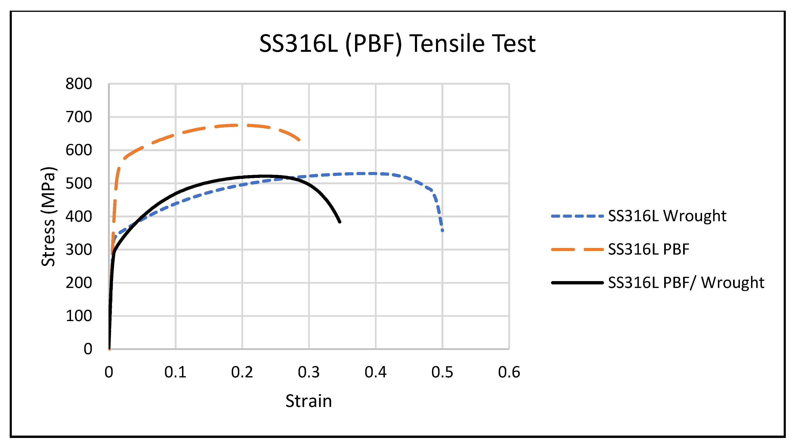 Interface Joint Strength between SS316L Wrought Substrate and Powder ...