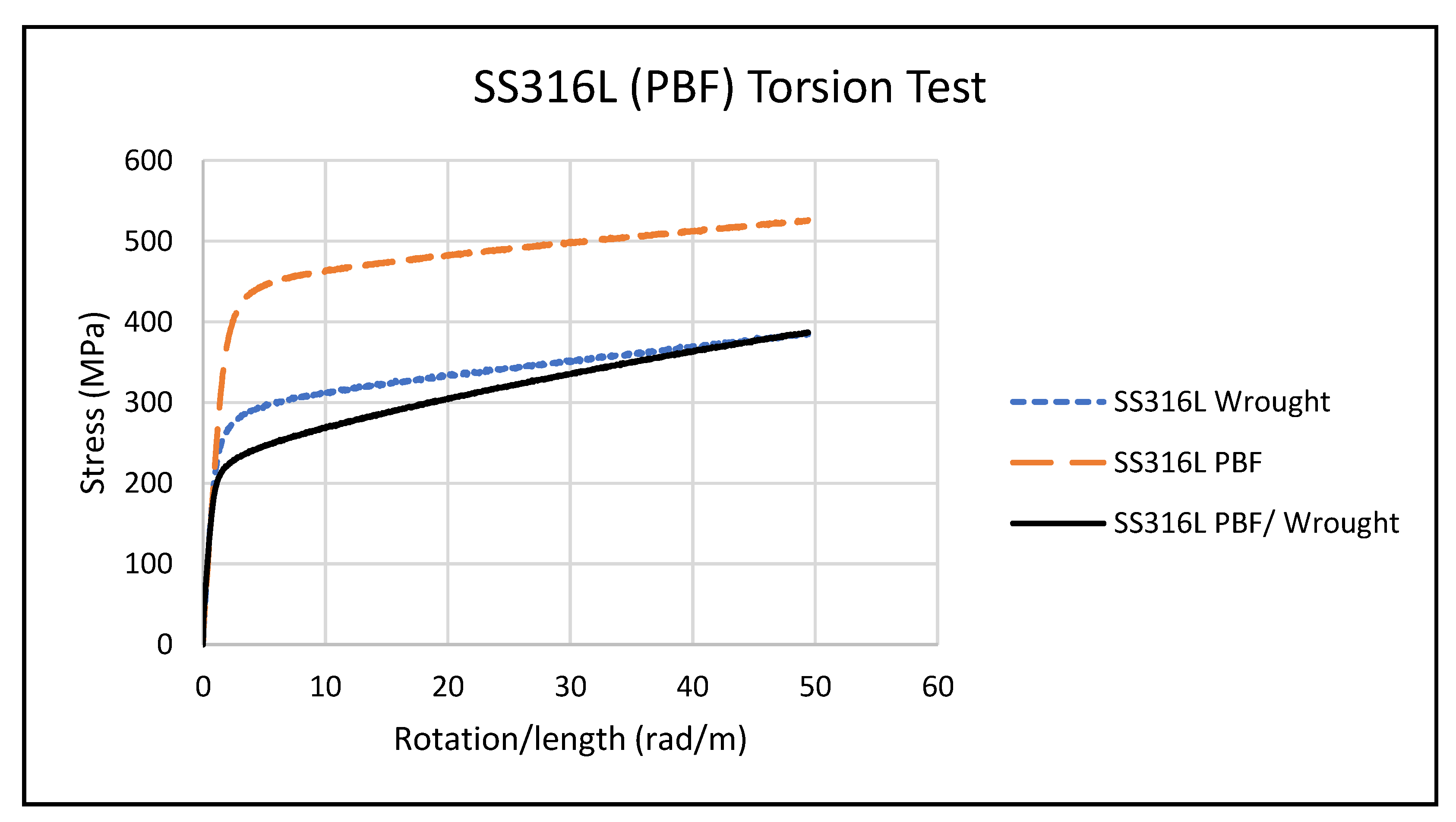 Interface Joint Strength between SS316L Wrought Substrate and Powder ...