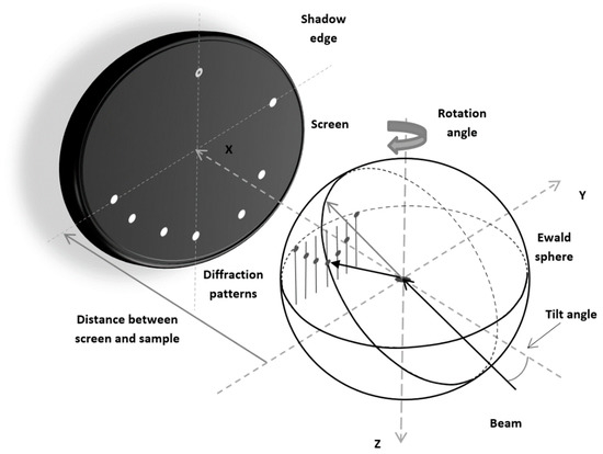Simplified Determination of RHEED Patterns and Its Explanation Shown ...