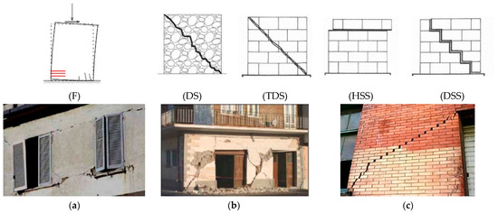 Literature Review of the In-Plane Behavior of Masonry Walls ...