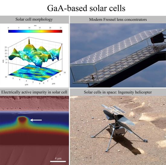 Materials | Free Full-Text | Overview of the Current State of Gallium ...