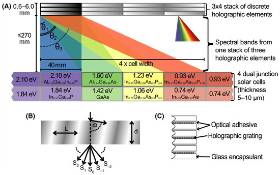 Overview of the Current State of Gallium Arsenide-Based Solar Cells