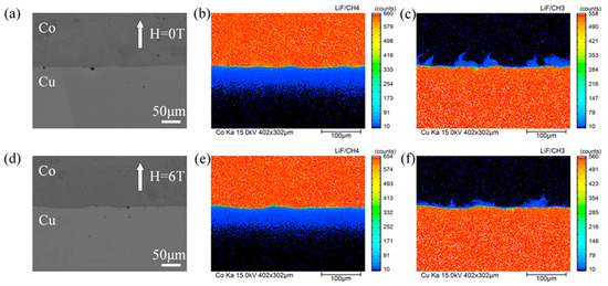 Diffusion in Copper/Cobalt Systems under High Magnetic Fields