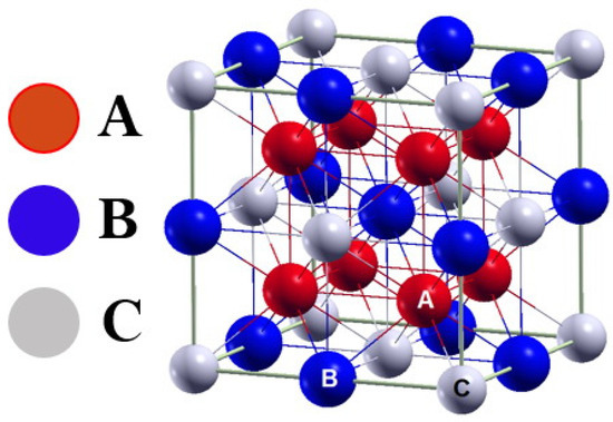 Tuning of the Structure and Magnetocaloric Effect of Mn1−xZrxCoGe ...