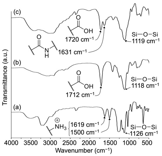 Preparation of Soluble POSS-Linking Polyamide and Its Application in ...