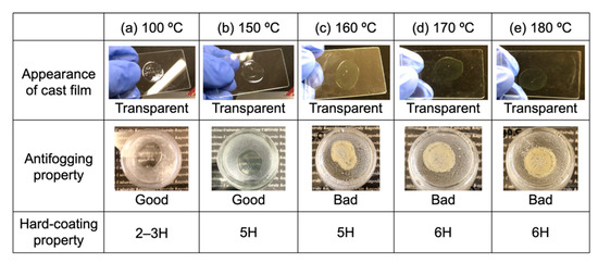 Preparation of Soluble POSS-Linking Polyamide and Its Application in ...