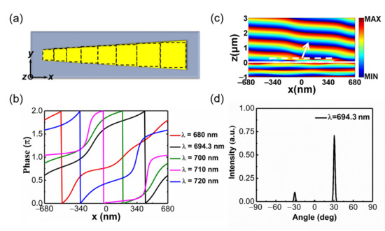 High-Efficiency, Dual-Band Beam Splitter Based on an All-Dielectric Quasi-Continuous Metasurface