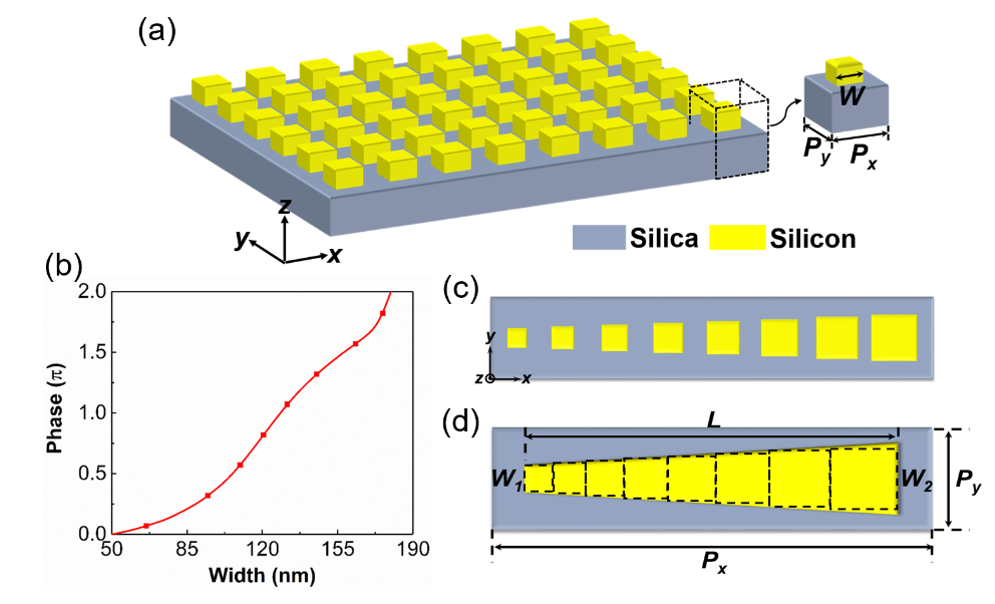 High-Efficiency, Dual-Band Beam Splitter Based on an All-Dielectric Quasi-Continuous Metasurface