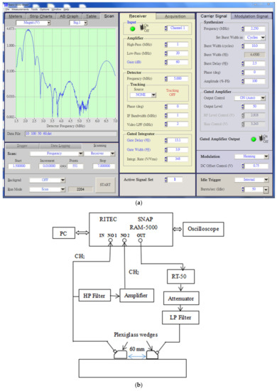 Optimization of Nonlinear Lamb Wave Detection System Parameters in CFRP ...