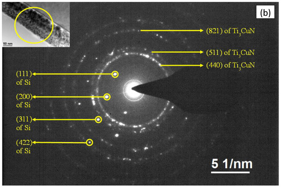 Surface Stoichiometry and Depth Profile of Tix-CuyNz Thin Films ...