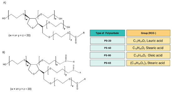 Non-Ionic Surfactants for Stabilization of Polymeric Nanoparticles for ...