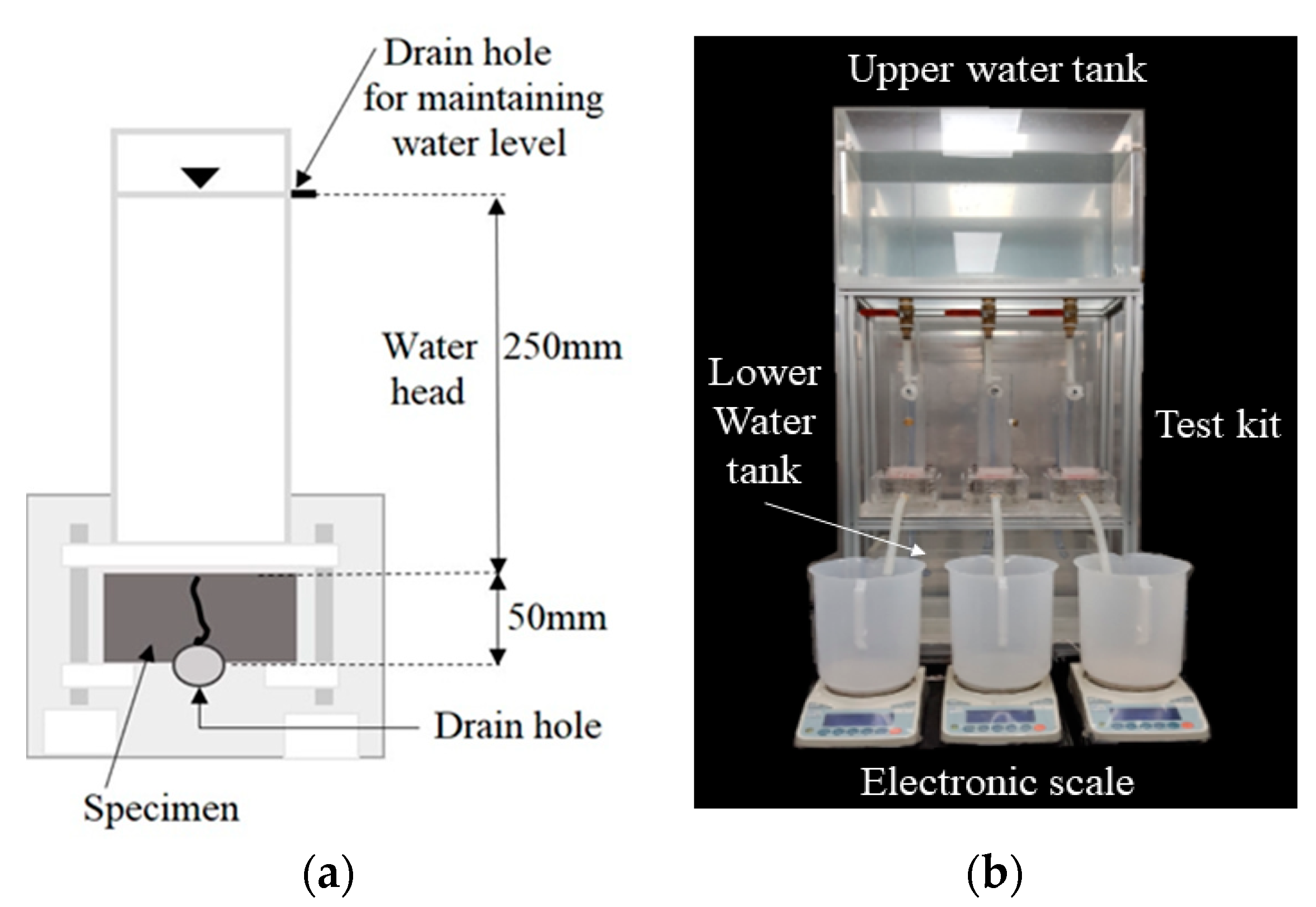 Self-Healing Performance Evaluation of Concrete Incorporating Inorganic ...