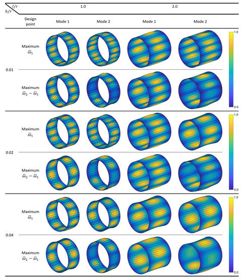 Design of Circular Composite Cylinders for Optimal Natural Frequencies