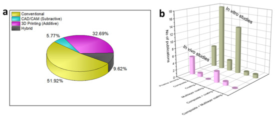 Three-Dimensional Zirconia-Based Scaffolds for Load-Bearing Bone ...