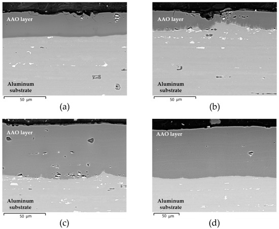 Dry Sliding Behavior of an Aluminum Alloy after Innovative Hard ...