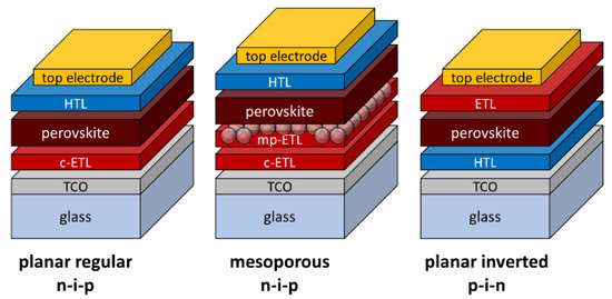 The Influence of the Thickness of Compact TiO2 Electron Transport Layer ...