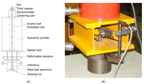 Materials | Free Full-Text | Simplified Testing of the Bond Strength of ...