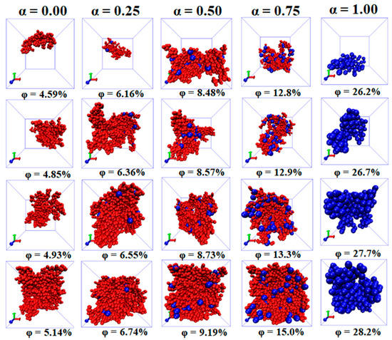 Percolated Network of Mixed Nanoparticles with Different Sizes in ...
