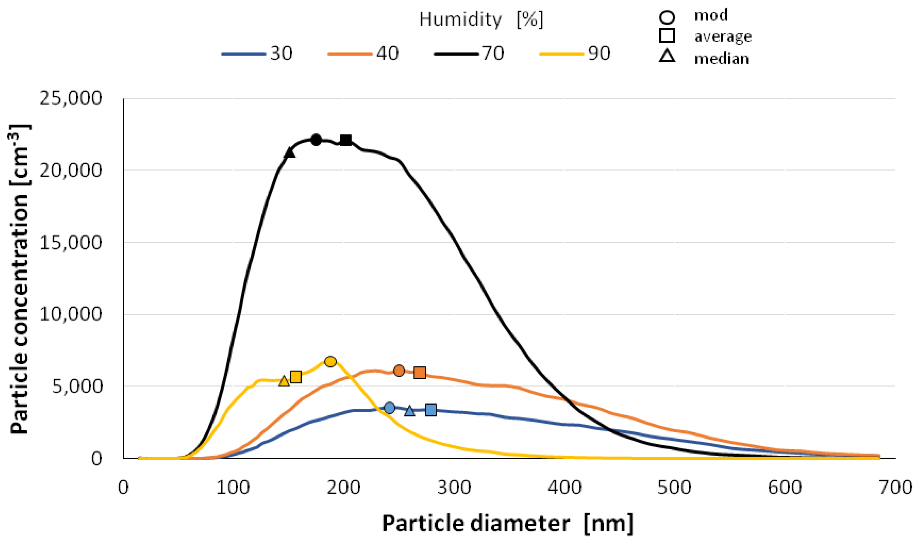 The Effect of Humidity on the Atomization Process and Structure of ...